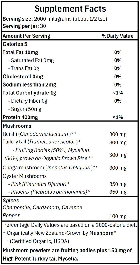 Dietary Supplements – MUSHBORN