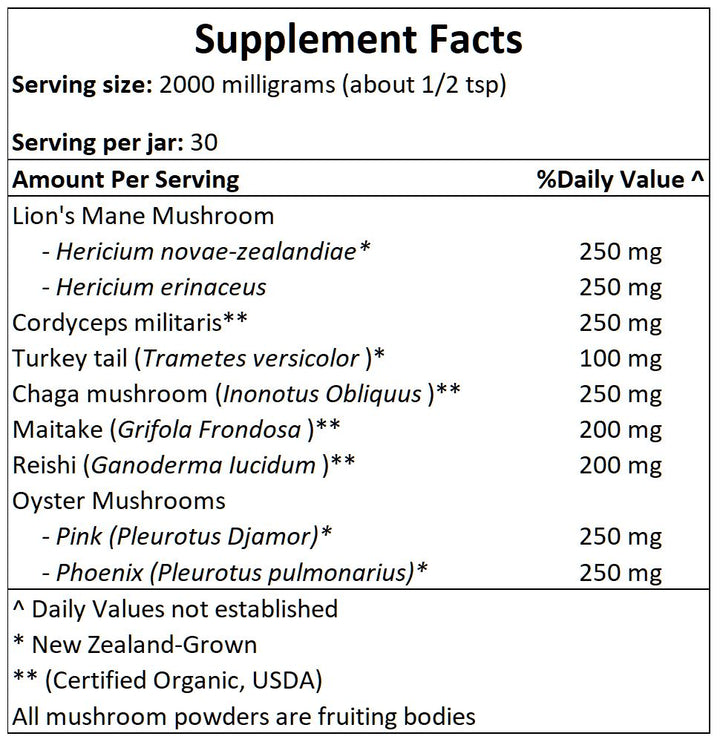 Nutritional Blends – MUSHBORN